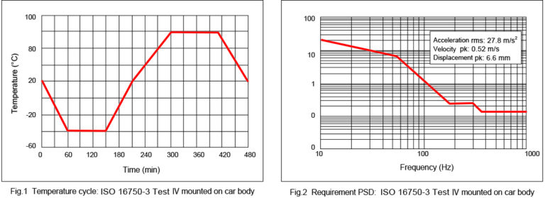 Products attached to passenger car bodies test 2 - IMV CORPORATION