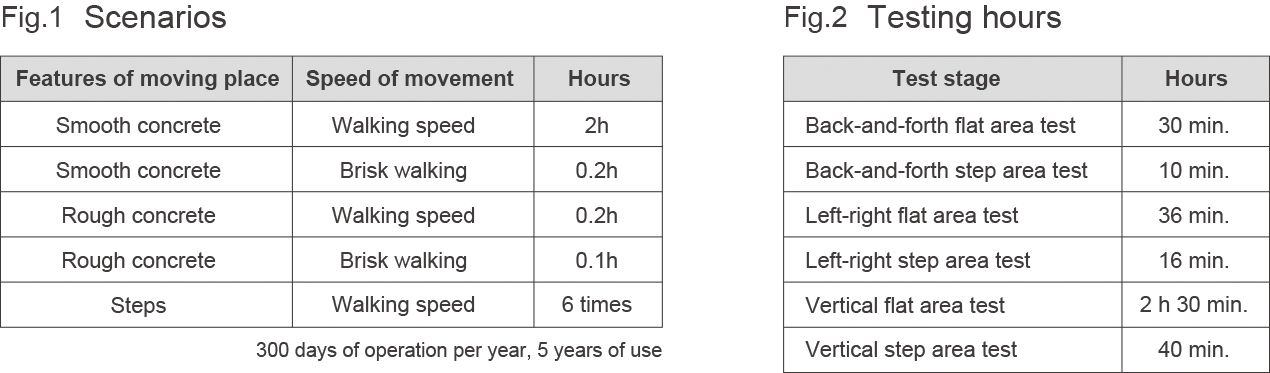Testing of electronics mounted on premises mobile trolleys - IMV ...