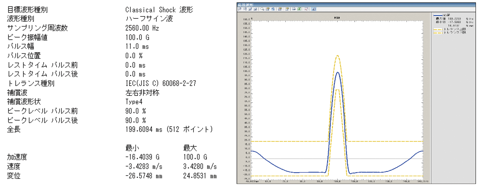 水平方向 100G-11ms 衝撃試験事例 - IMV株式会社